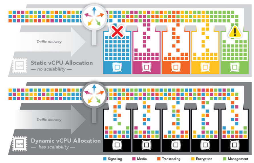 SBC - Session Border Controller | Virtualized SBC - Dialogic
