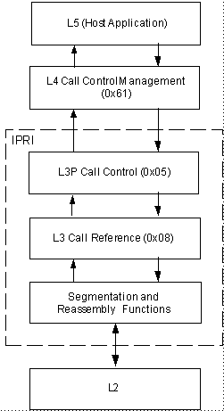 QSIG/PSS1 Message Segmentation and Reassembly