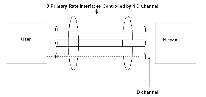 Introduction to ISDN
