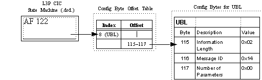 Important ISUP PPL Information