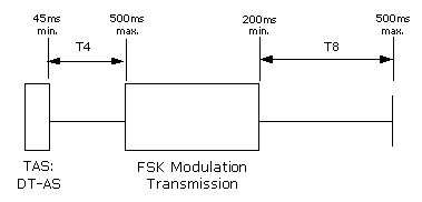 Caller ID/Calling Name Information (In-band Signaling)