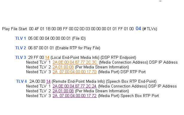 About Nested TLVs for Media Streaming