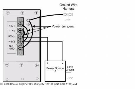 Powering CSP 2090 and CSP 2110