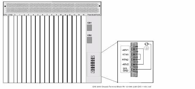 Powering CSP 2090 and CSP 2110