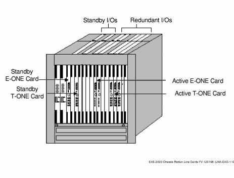 Line and Standby Cards