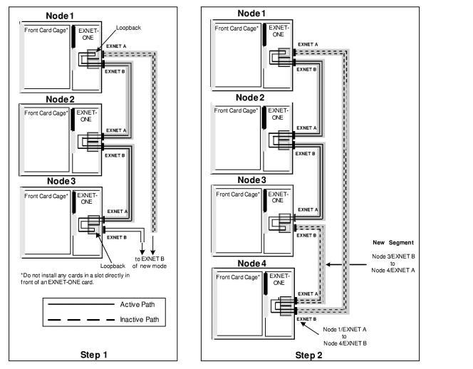 Passive EXNET® Ring Expansion