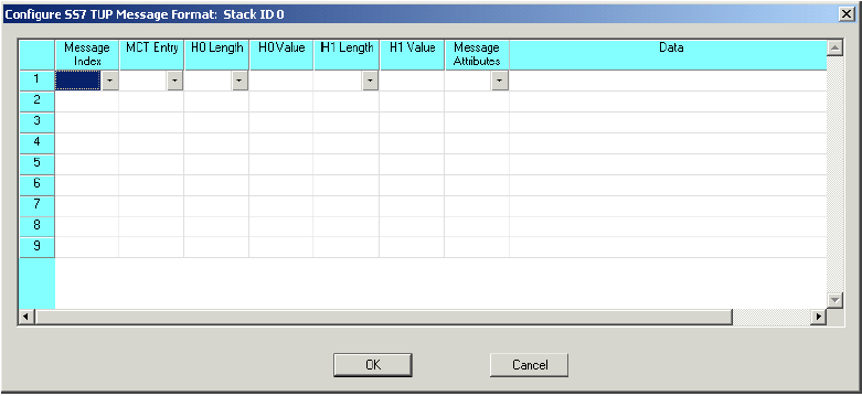 Configuring SS7 ISUP/TUP Message Formats