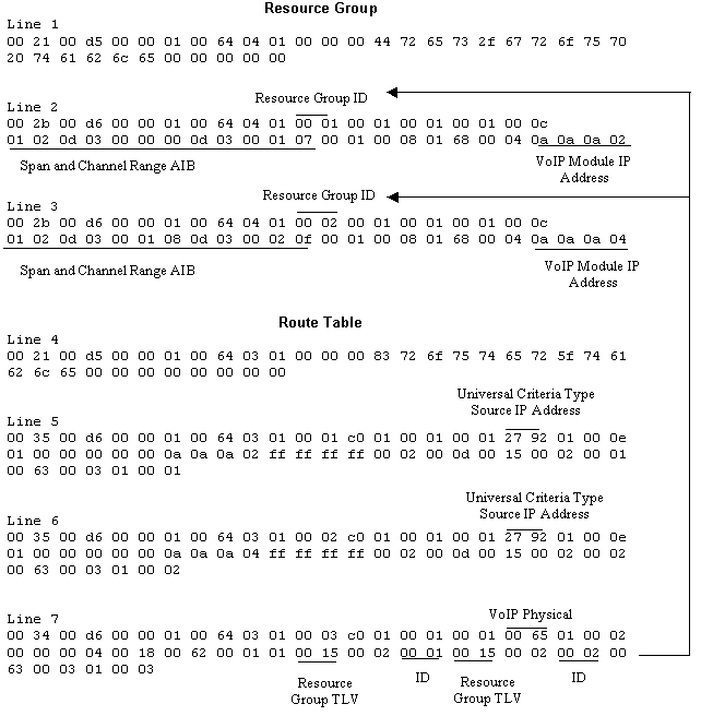 Routing SIP and H.323 Calls Using Route Control Message