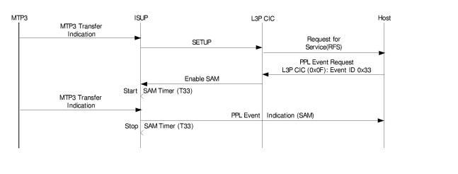 Overlap Call Digit Collection