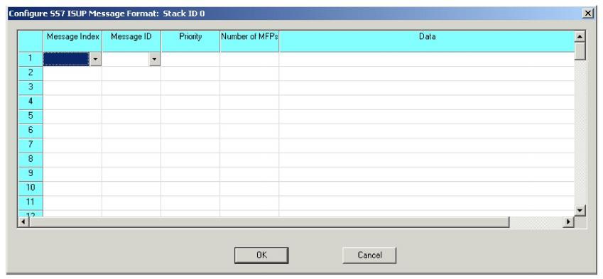 Configuring SS7 ISUP/TUP Message Formats