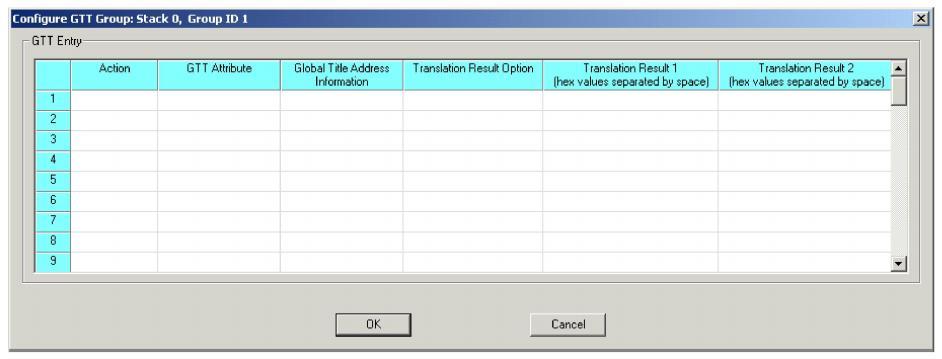 Configuring SCCP/TCAP on an SS7 card