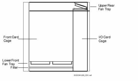 CSP 2110 Fan Tray, Front - Model No. EXS FTL 0111