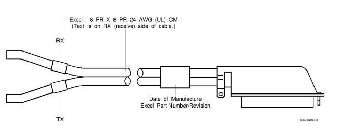 Telco Cable Assembly - See Part Numbers