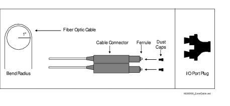 EXNET Fiber Optic Cable - See Part Numbers