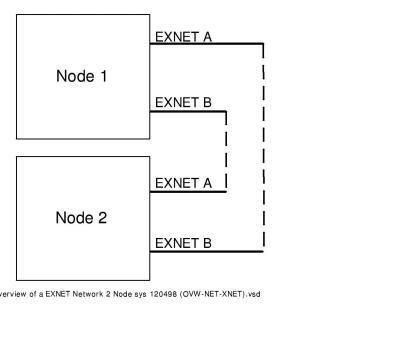 Sample Configurations