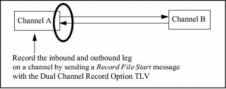 Full Duplex Channel Recording