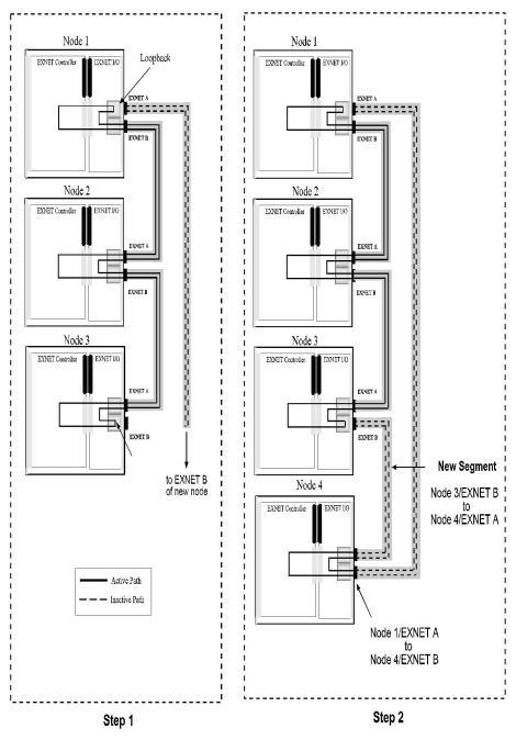 Figure 10-11 Adding a Node to an EXNET Ring