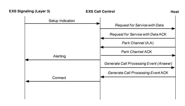 Call Control Call Flows