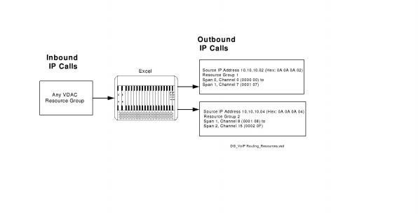 Routing Sip And H323 Calls Using Route Control Message