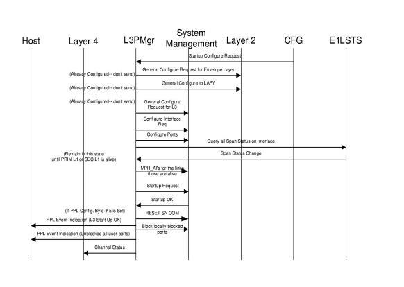 V5.2 Call Processing