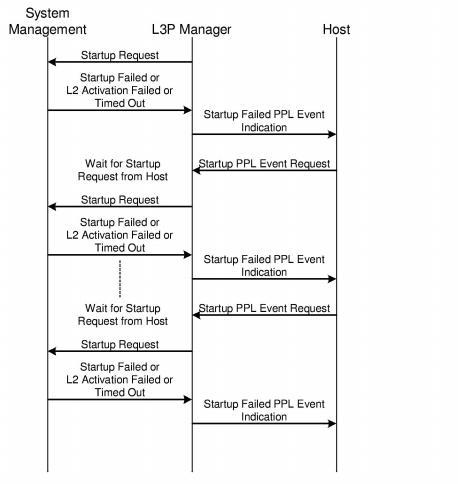 V5.2 Call Processing