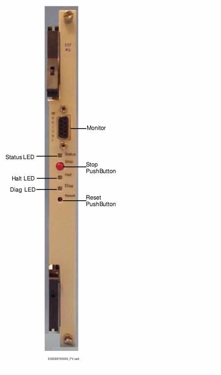 SS7 PQ Card - See Model Numbers