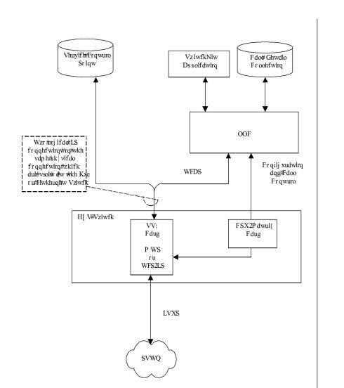 TCAP Routing Feature