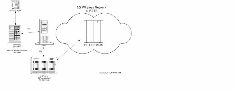 SIP Protocol Overview