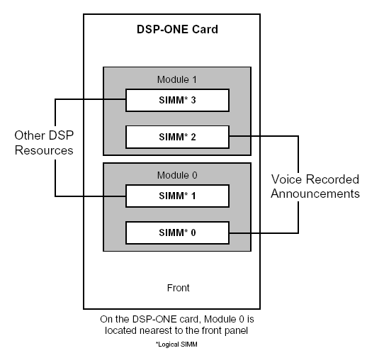 VRA Hardware Configuration