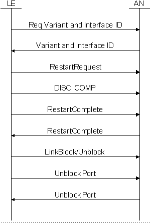V5.2 Startup
