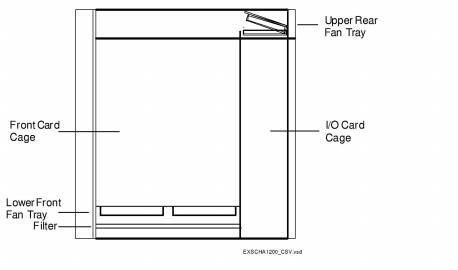 CSP 2090 Fan Tray, Front - Model No. LNX FTL 0000