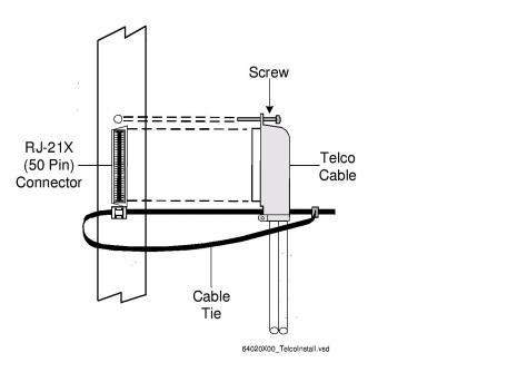Telco Cable Assembly - See Part Numbers