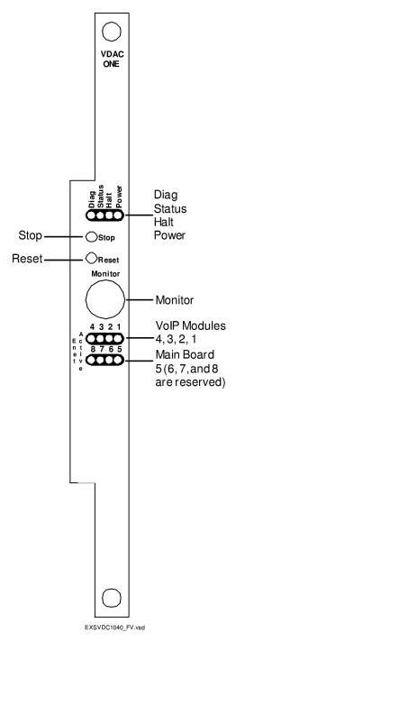 VDAC-ONE Card - See Model Numbers