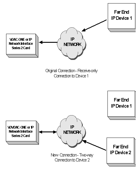 Dynamic Connection Management