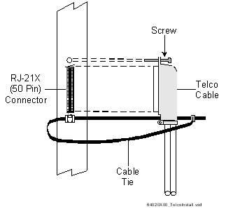 Telco Cable Assembly - See Part Numbers