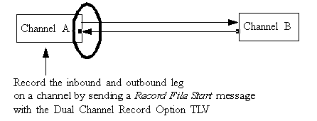 Full Duplex Channel Recording