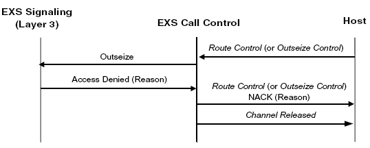 Call Control Call Flows