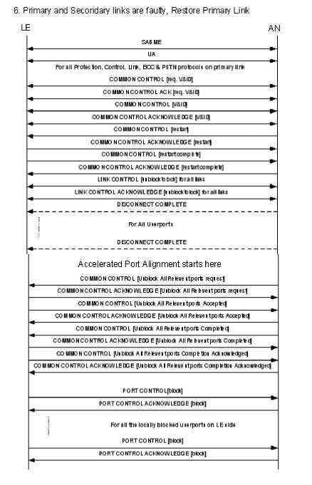 V5.2 Additional Call Flows