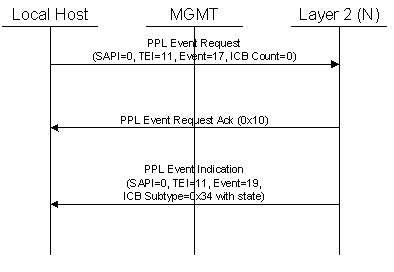 LAPD Example Call Flows