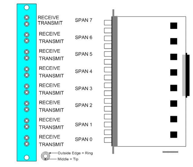 Dialogic® E-ONE 75 Ohm I/O Card - EXS EIO 1010/EXS EIO 1010R