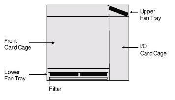 CSP 2090/CSP 2110 Fan Trays