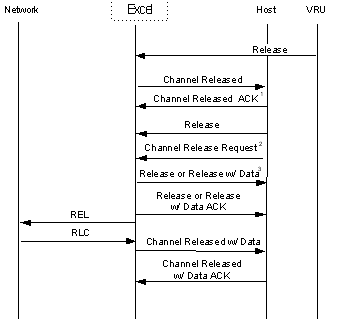 ISUP Outgoing Call Setup