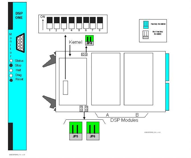 DSP-ONE Card - See Model Numbers