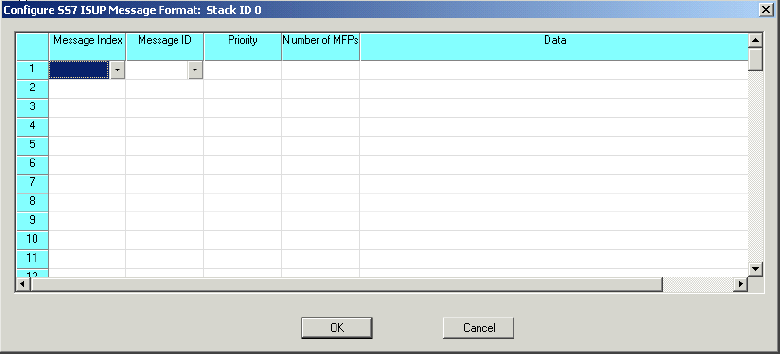 Configuring SS7 ISUP/TUP Message Formats