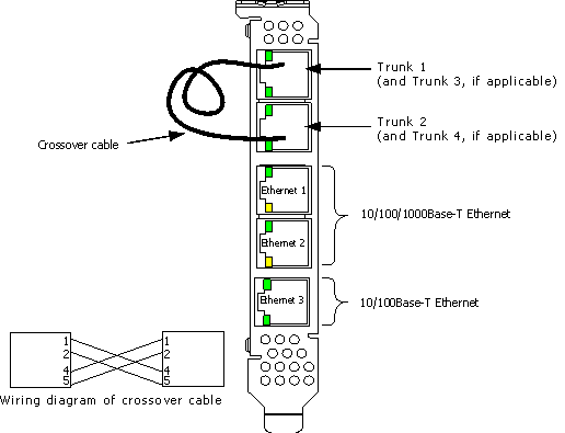 Dialogic® TX 5000E PCI Express SS7 Boards Installation Manual (64-0433 ...