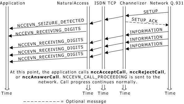 Sequence diagrams