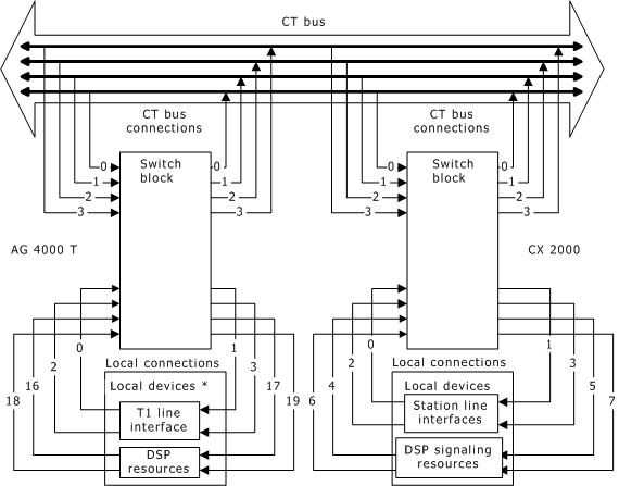 Switching Interface API Developers Manual: Switching application example