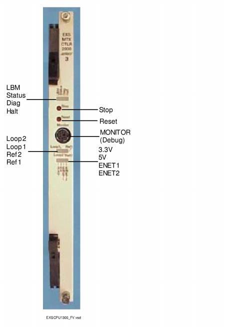 Matrix Controller Series 3 Card - See Model Numbers