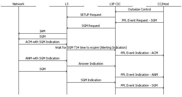ISUP Segmentation